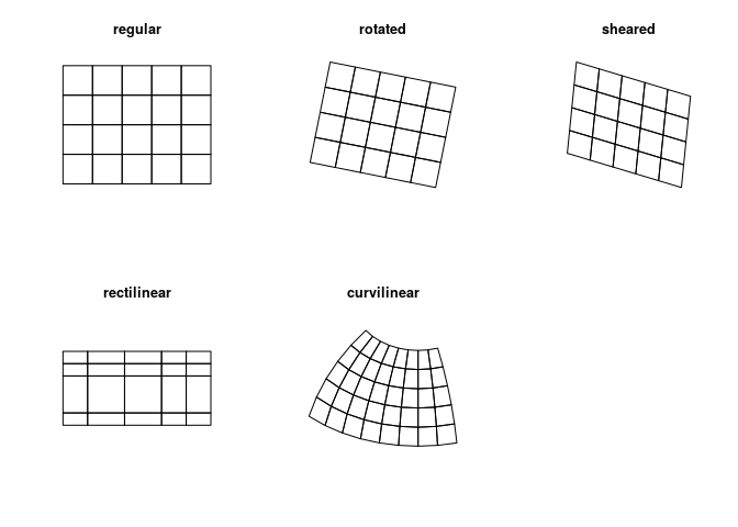Spatiotemporal Arrays, Raster and Vector Data Cubes • stars